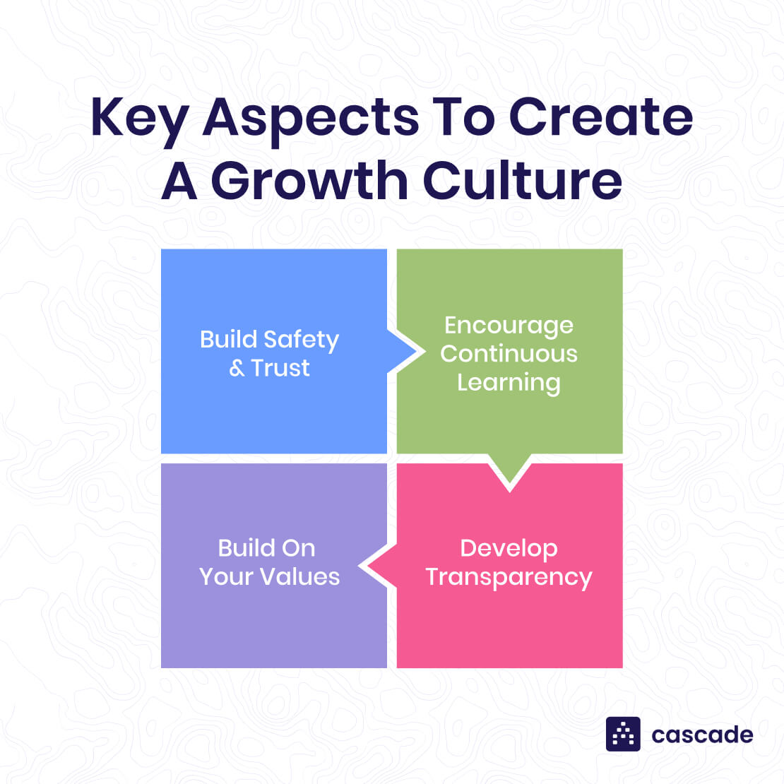 How To Create A Growth Culture That Drives Results